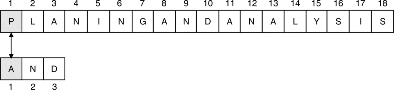 Solved 1 Show The Longest Common Subsequence Array L For The Two 1 Answer Transtutors