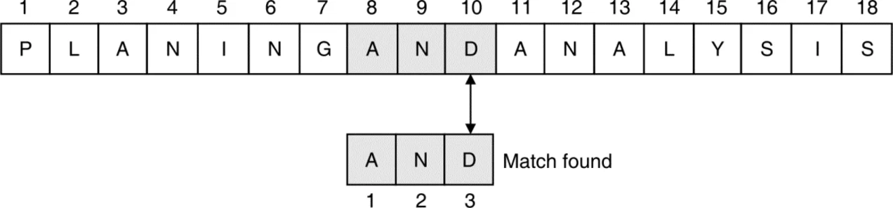 (Solved) - 1. Show the longest common subsequence array L for the two ...