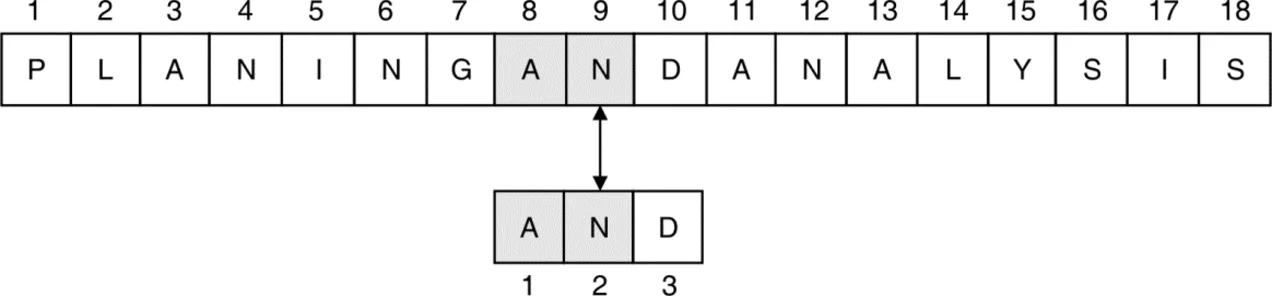 (Solved) - 1. Show the longest common subsequence array L for the two ...