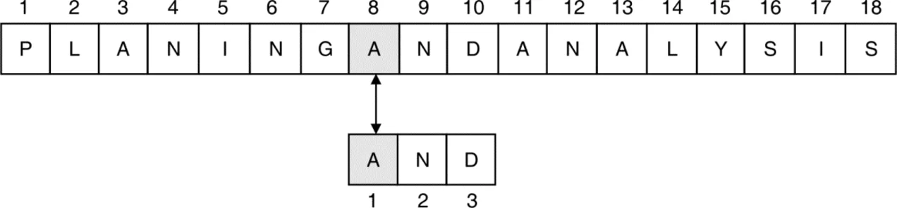 (Solved) - 1. Show the longest common subsequence array L for the two ...