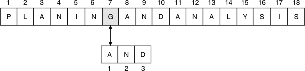 (Solved) - 1. Show the longest common subsequence array L for the two ...