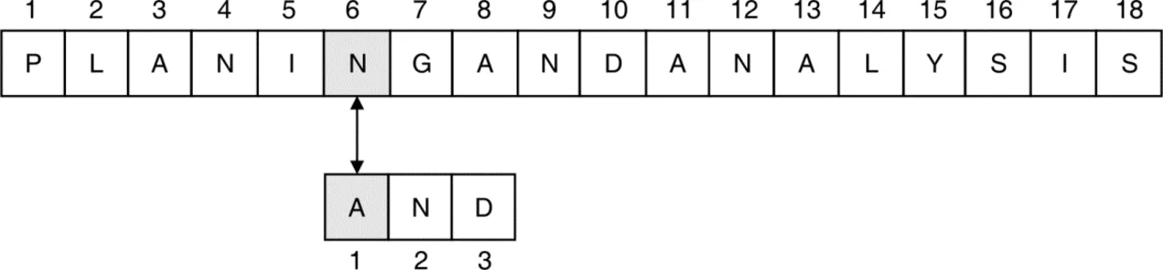 (Solved) - 1. Show the longest common subsequence array L for the two ...
