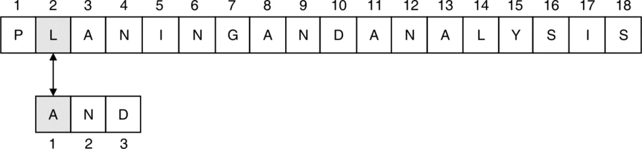 (Solved) - 1. Show the longest common subsequence array L for the two ...