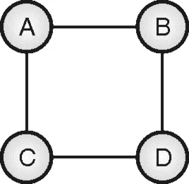 graph coloring backtracking time complexity