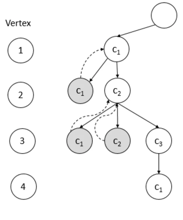 graph coloring lower bound