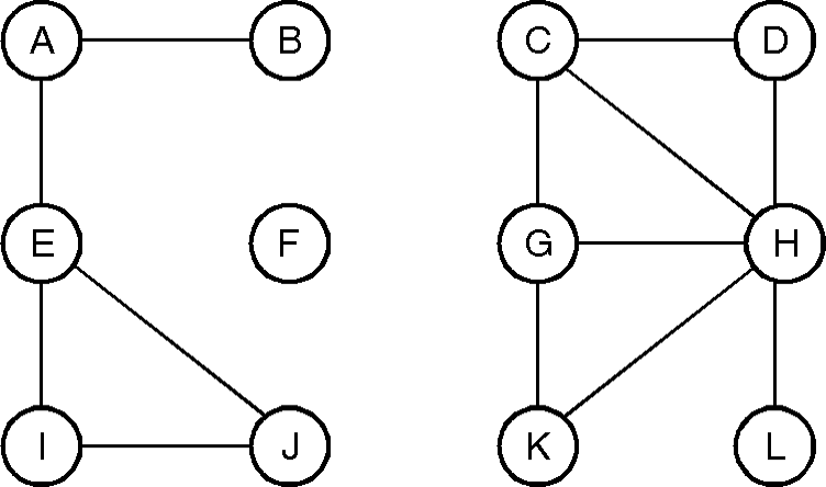 depth first search graph coloring pages
