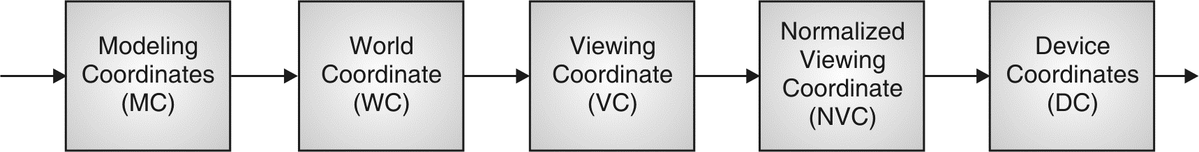 Computer Graphics: Question Set - 09 - CodeCrucks