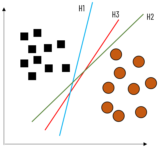 Machine Learning: Question Set - 11 - CodeCrucks