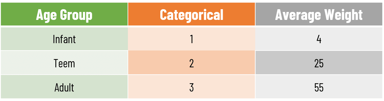 Machine Learning: Question Set - 16 - CodeCrucks