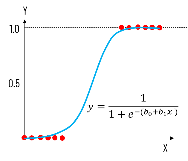 Machine Learning: Question Set - 09 - CodeCrucks