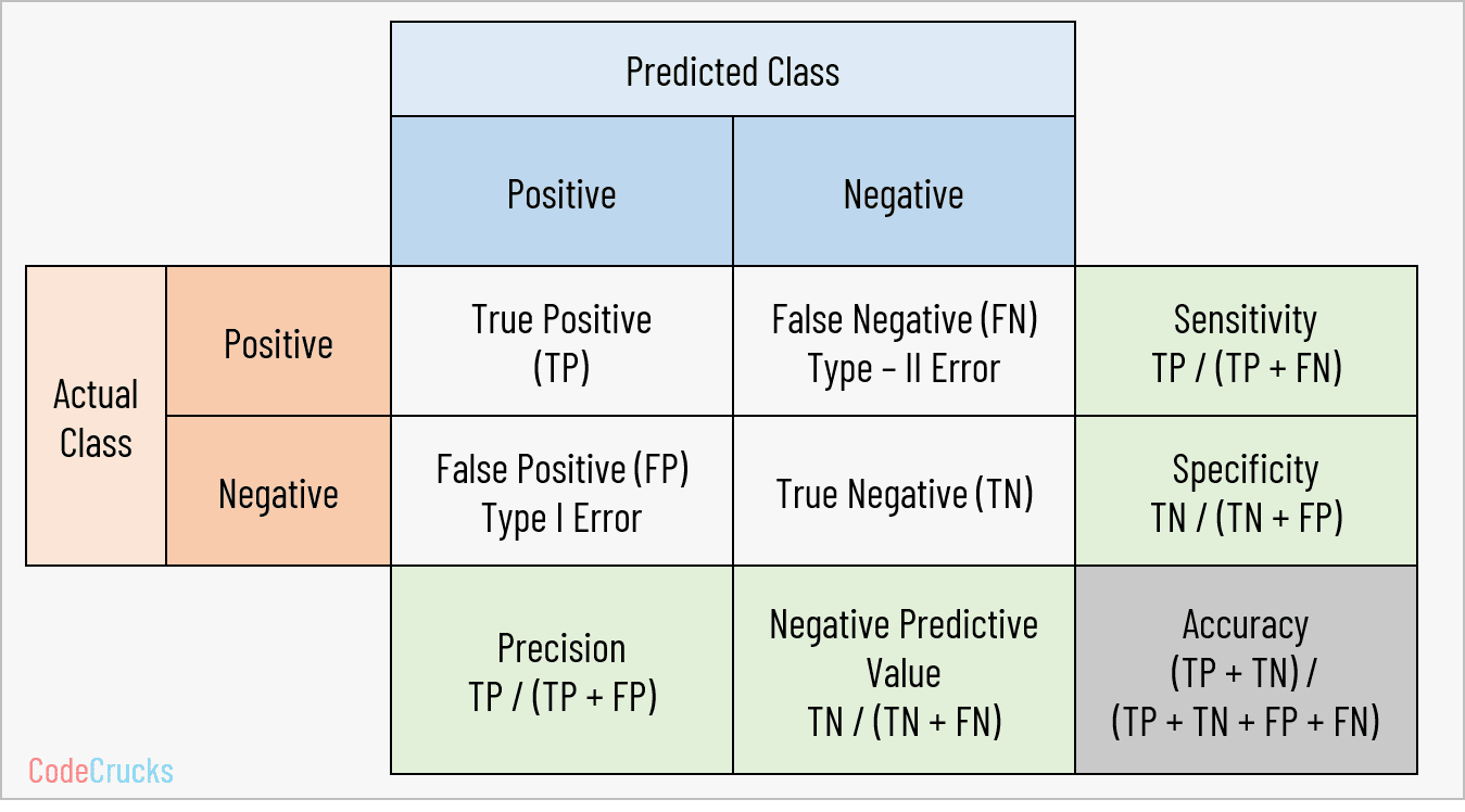 Machine Learning: MCQs Set - 01 - CodeCrucks