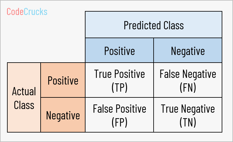 Machine Learning: Question Set - 07 - CodeCrucks