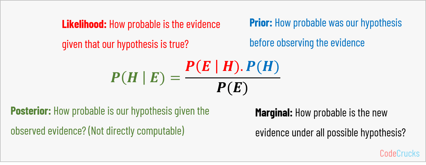 Machine Learning: Question Set - 10 - CodeCrucks