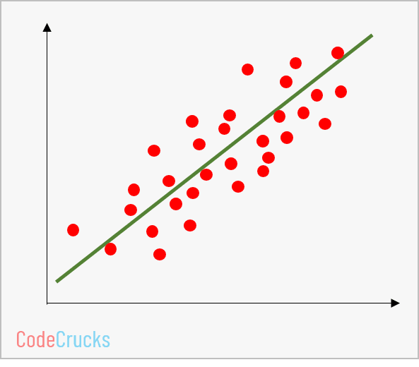 Machine Learning: Question Set - 12 - CodeCrucks