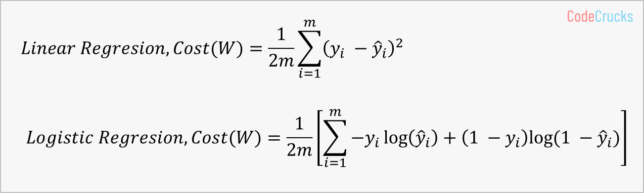 Machine Learning: Question Set - 13 - CodeCrucks