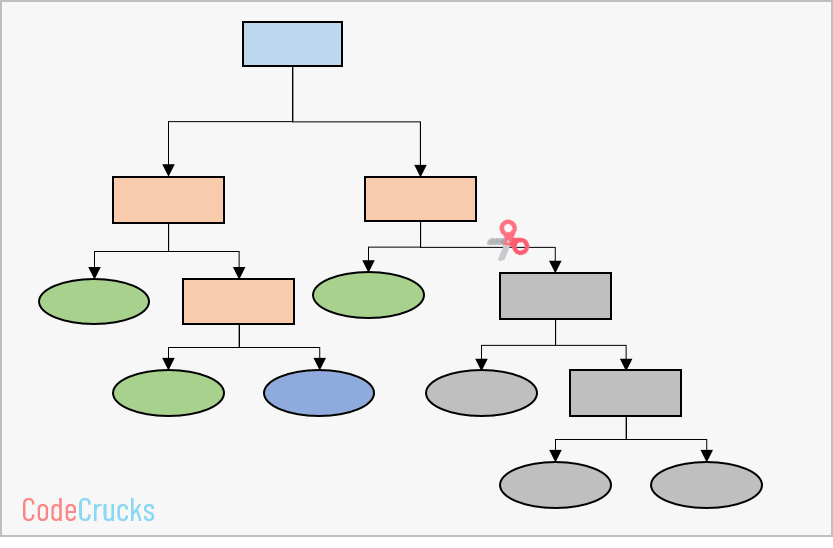 Machine Learning: Question Set - 14 - CodeCrucks