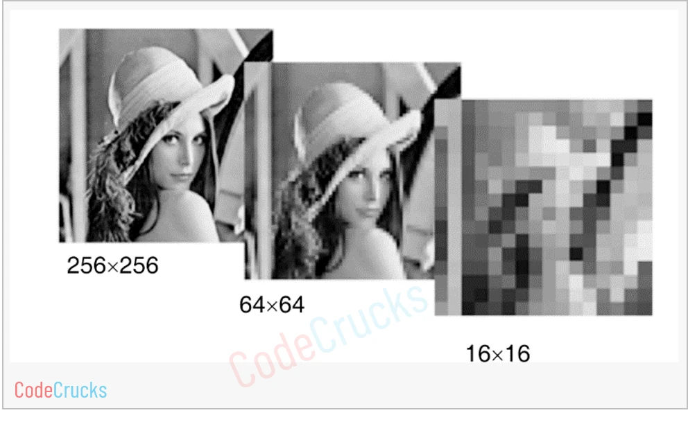 Computer Graphics: Question Set - 02 - CodeCrucks