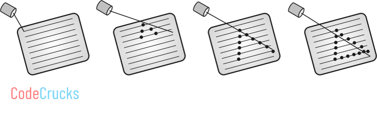 Computer Graphics: Question Set - 05 - CodeCrucks
