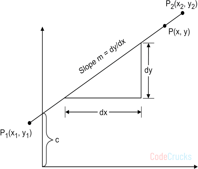 Computer Graphics: Question Set - 06 - CodeCrucks