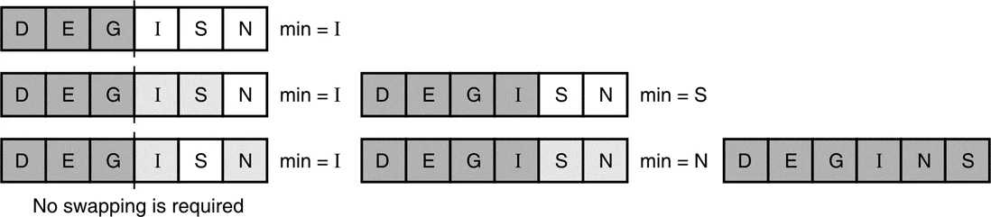 Selection Sort - CodeCrucks