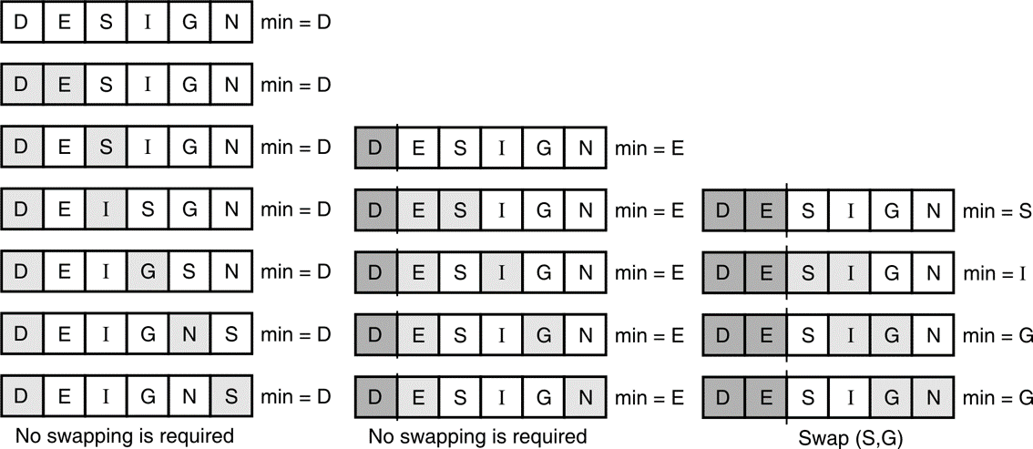 Selection Sort - CodeCrucks