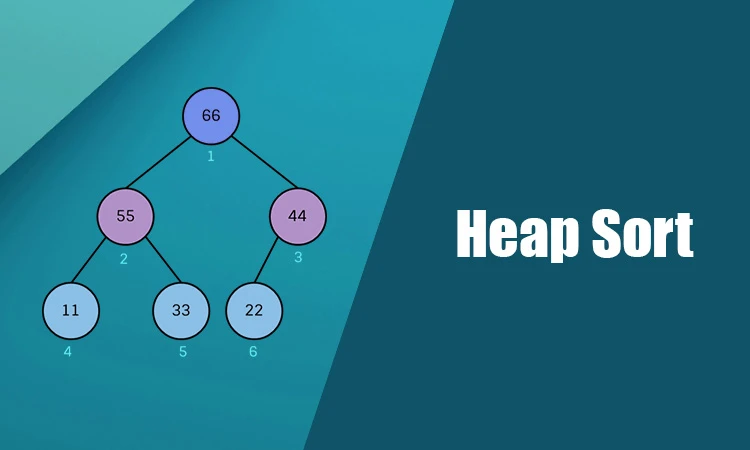 Heap Sort - CodeCrucks