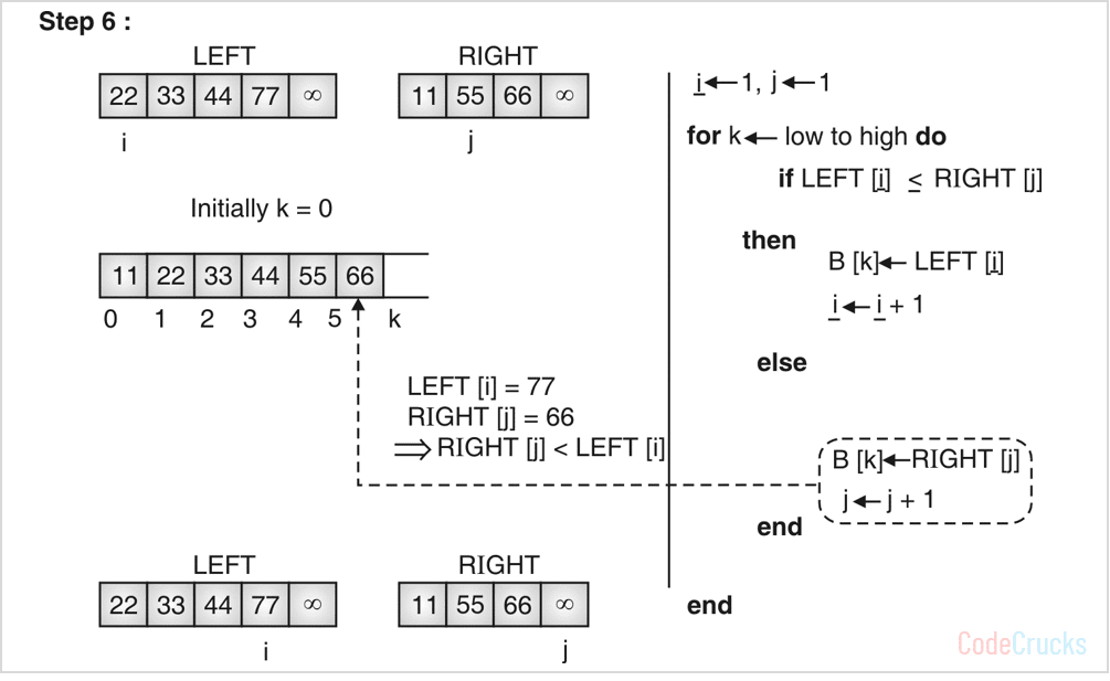 Merge Sort - CodeCrucks