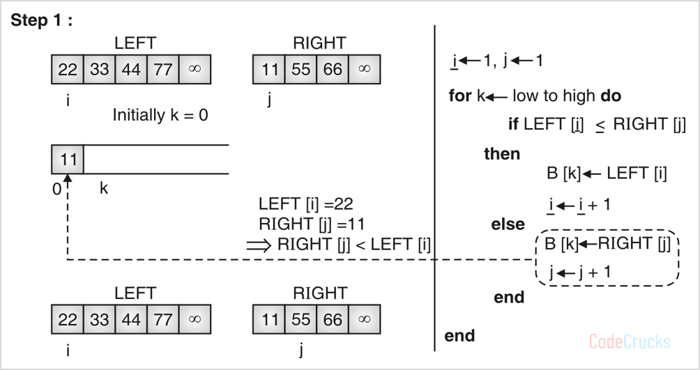Merge Sort - CodeCrucks