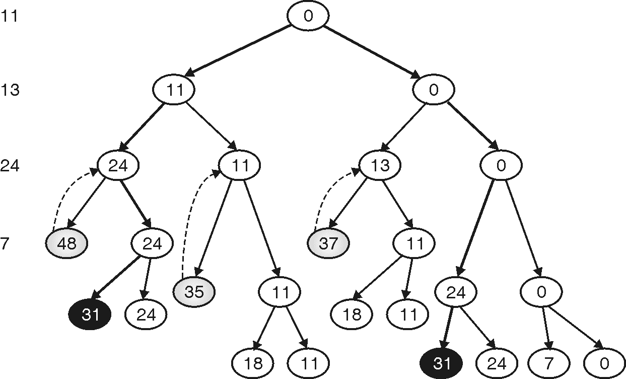 Sum Of Subsets How To Solve Using Backtracking Codecrucks 6288