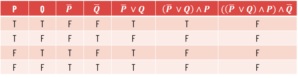 Logical Proof and Deductive inference in classical and fuzzy logic - CodeCrucks