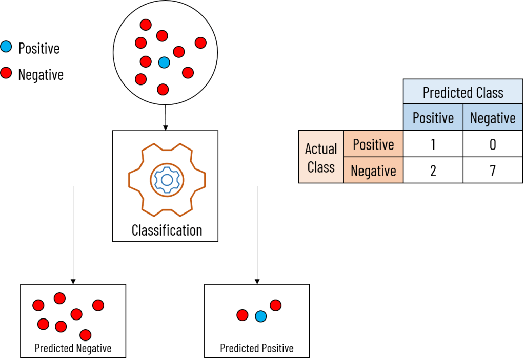 Machine Learning: Question Set - 02 - CodeCrucks