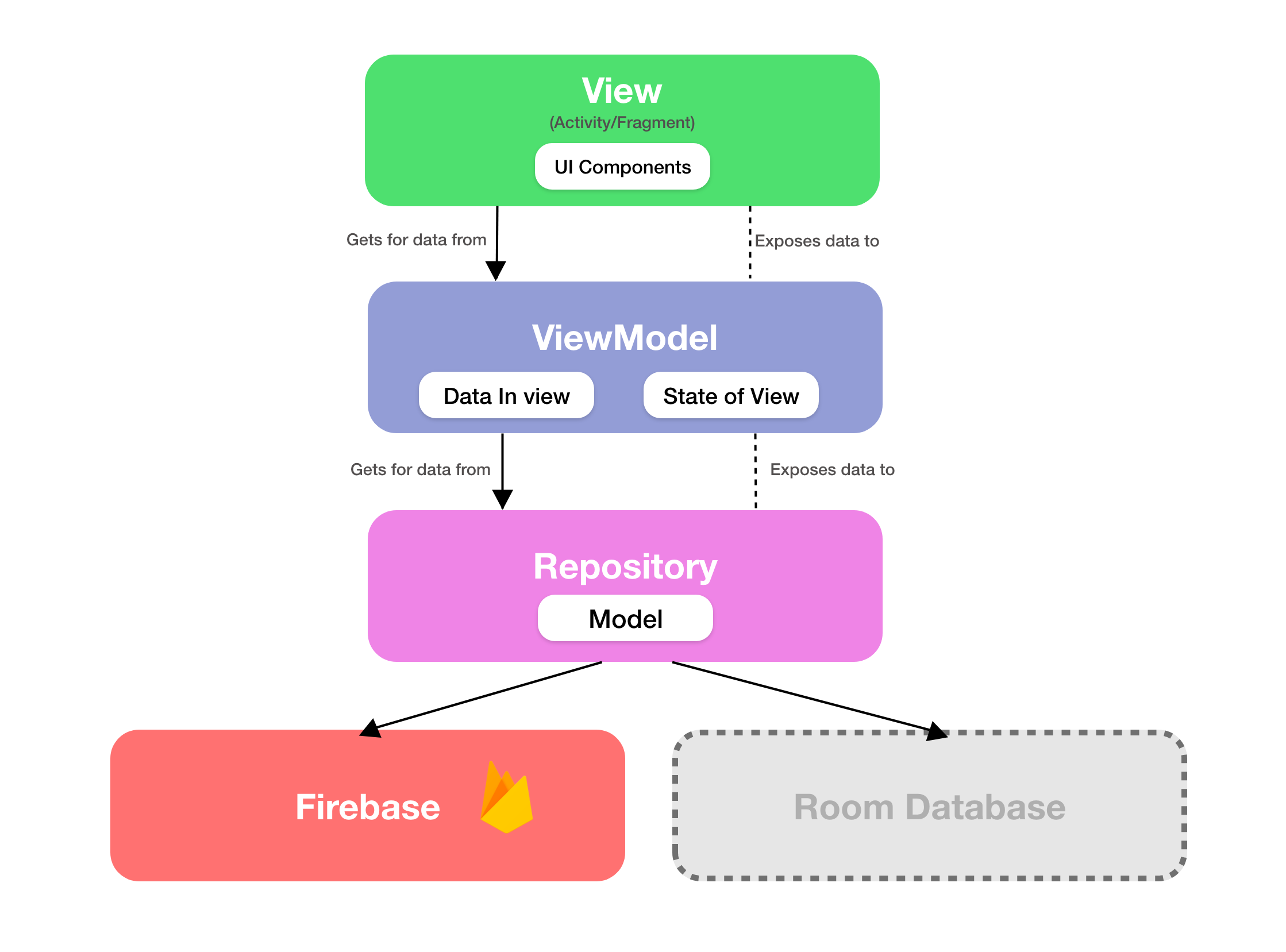 GitHub - ultraSofti/PopiT: An Online Wine Shop