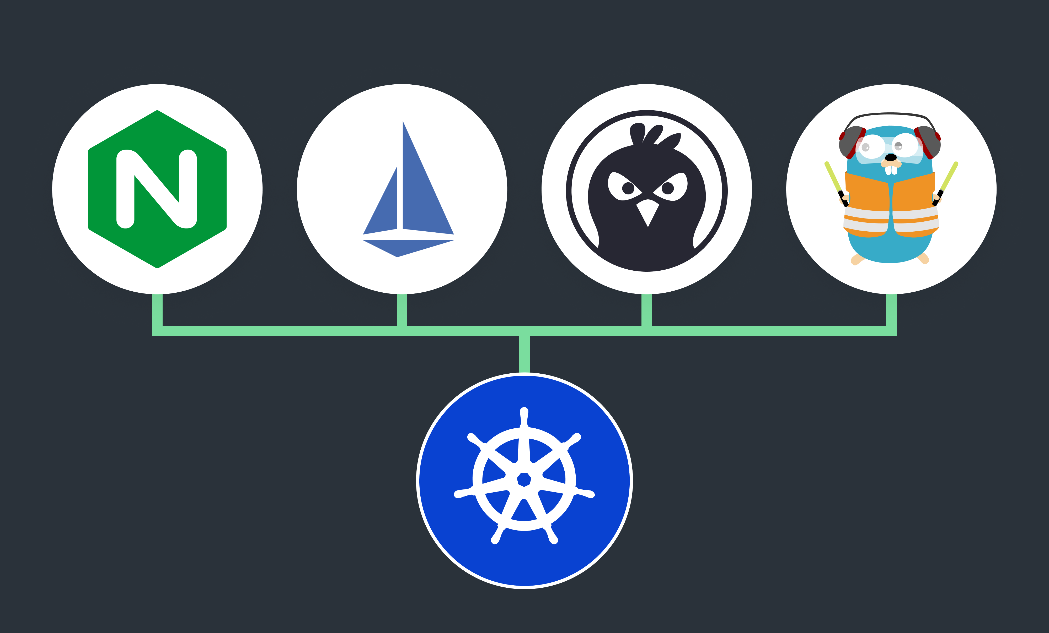 An Introduction to Kubernetes Ingress Controllers An Introduction to Kubernetes Ingress Controllers