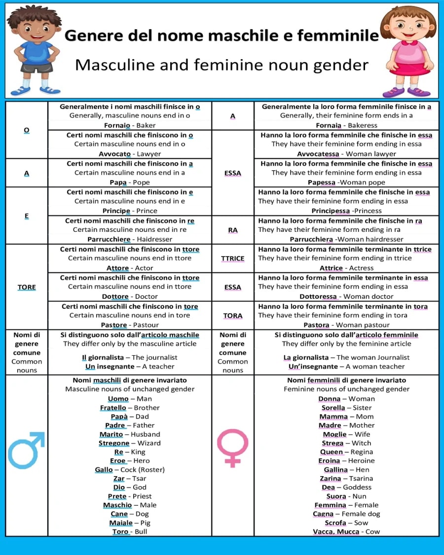 Genere del nome maschile e femminile- Masculine and feminine noun ...