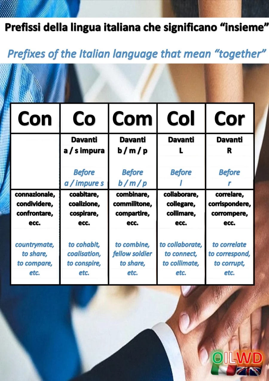 Parole con prefissi che significano "insieme" - Words with prefixes ...