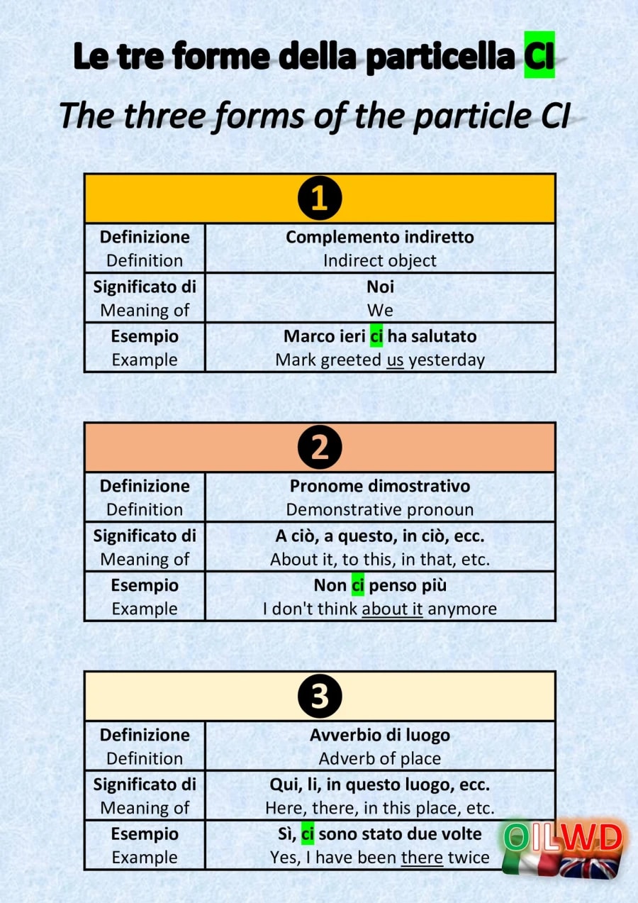 La particella CI - The particle CI: Quiz di grammatica - Grammar quiz