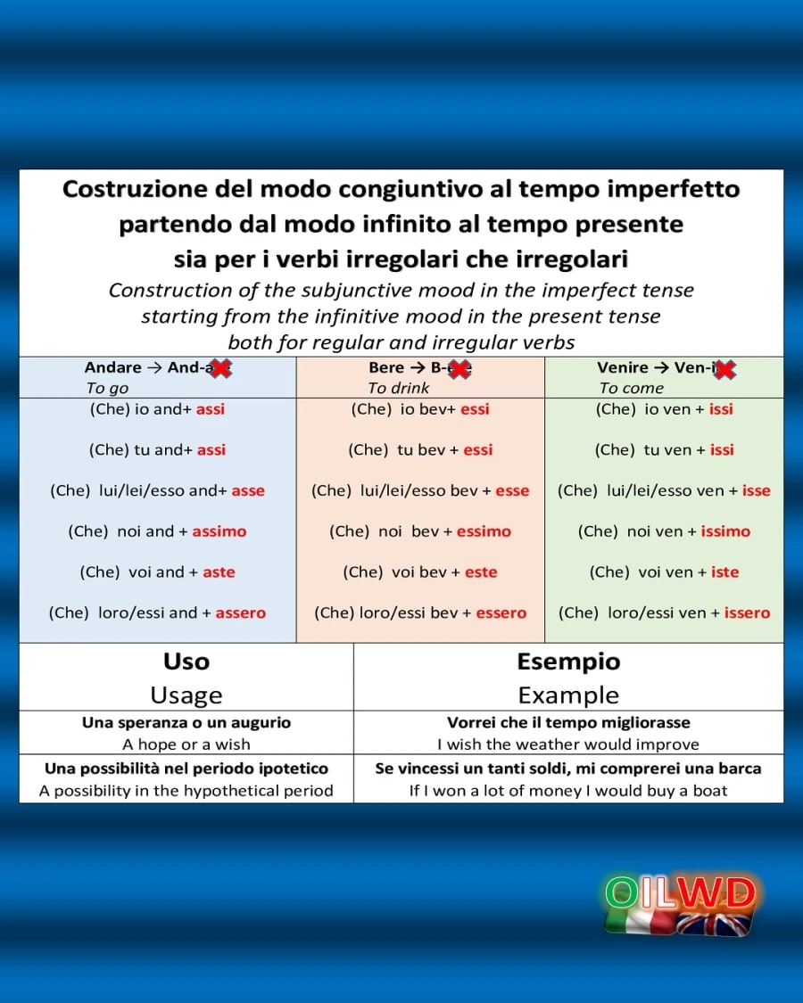 Il congiuntivo imperfetto - The imperfect subjunctive: Quiz di ...