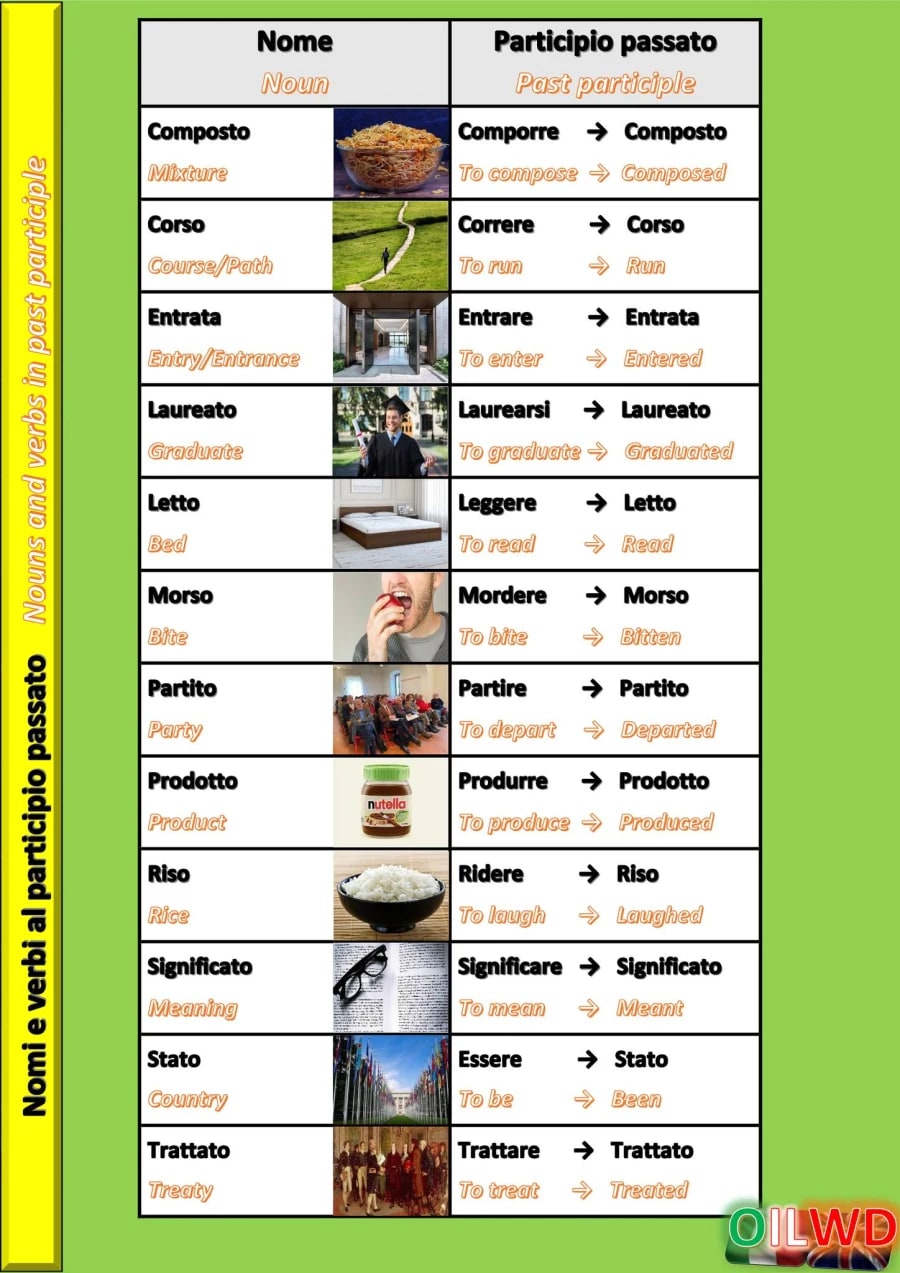 Nome e participio passato - Noun and past participle
