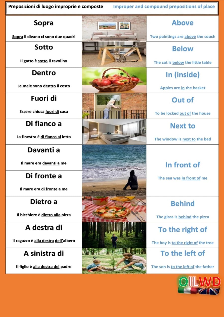 Preposizioni di luogo improprie e composte - Improper and compound ...