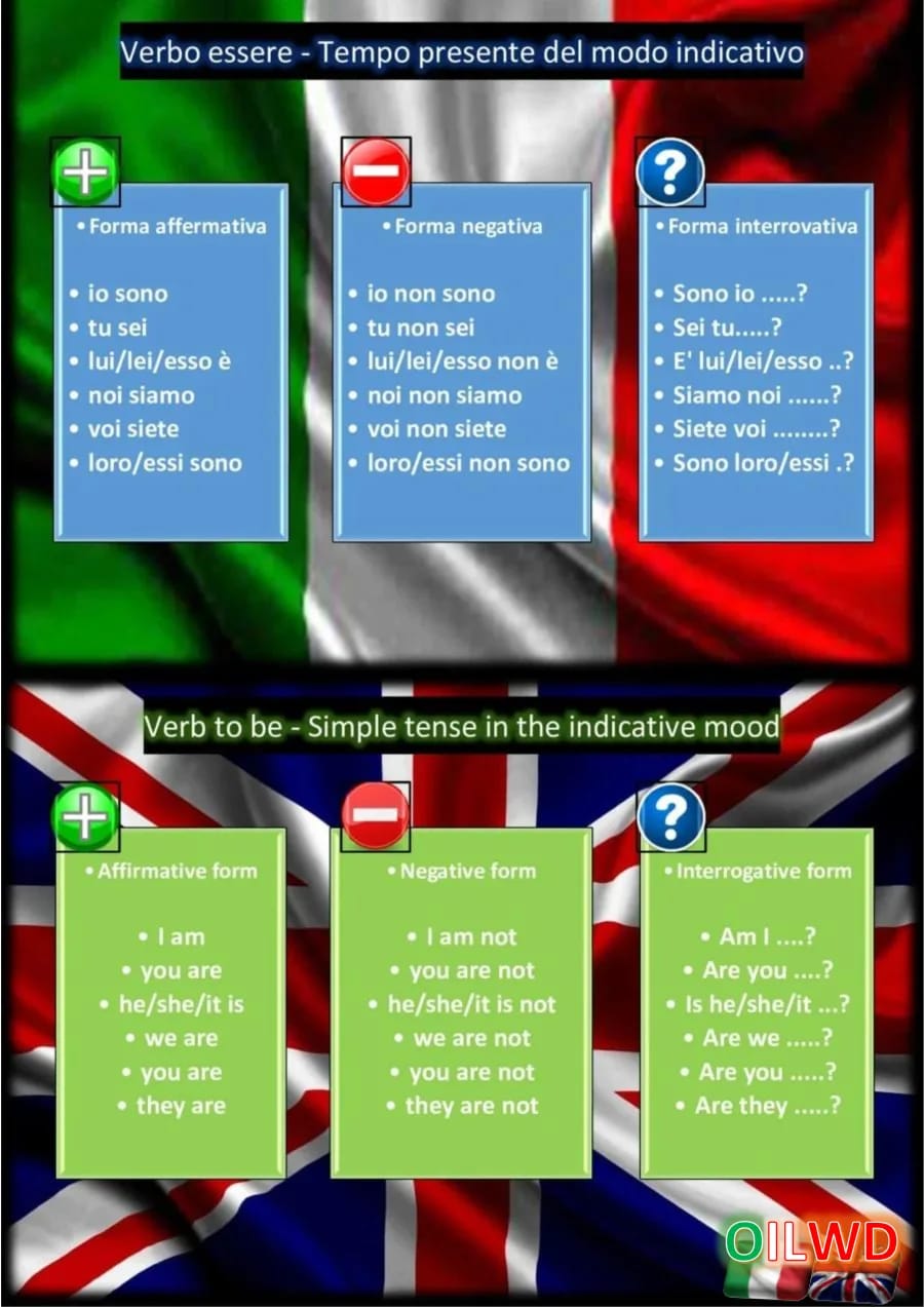 Tempo presente del modo indicativo - Simple present tense in the ...