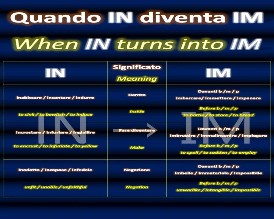 Prefissi IN e IM - Prefixes IN and IM: Quiz di grammatica - Grammar quiz