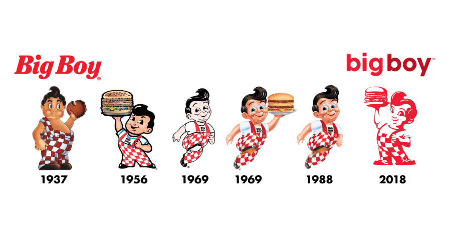 The History of Big Boy: The Beginning of an Icon