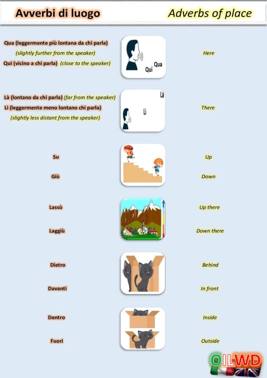 Avverbi di luogo - Adverbs of place: Quiz di grammatica - Grammar quiz