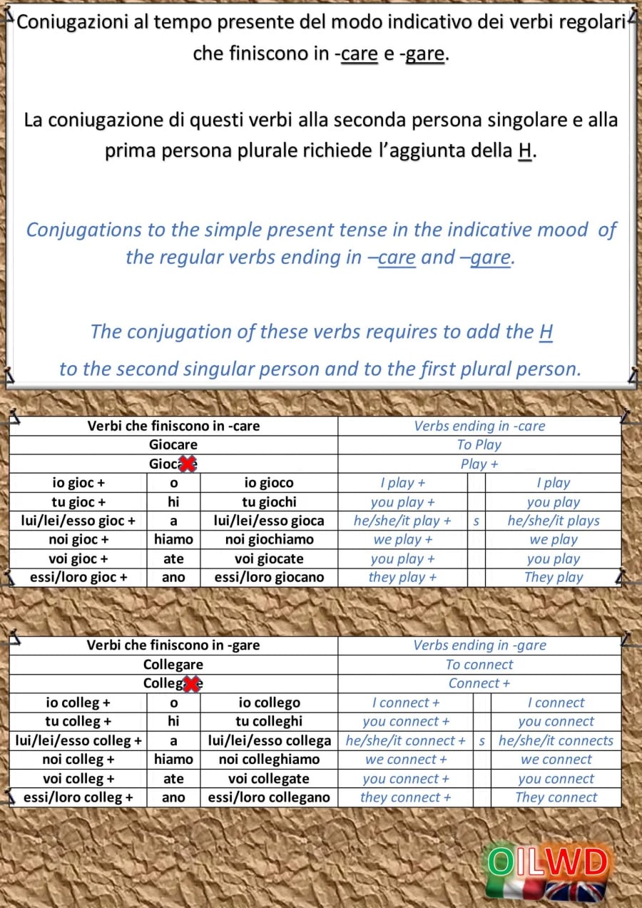 Verbi con desinenza -care e -gare - Verbs with ending in -care and ...