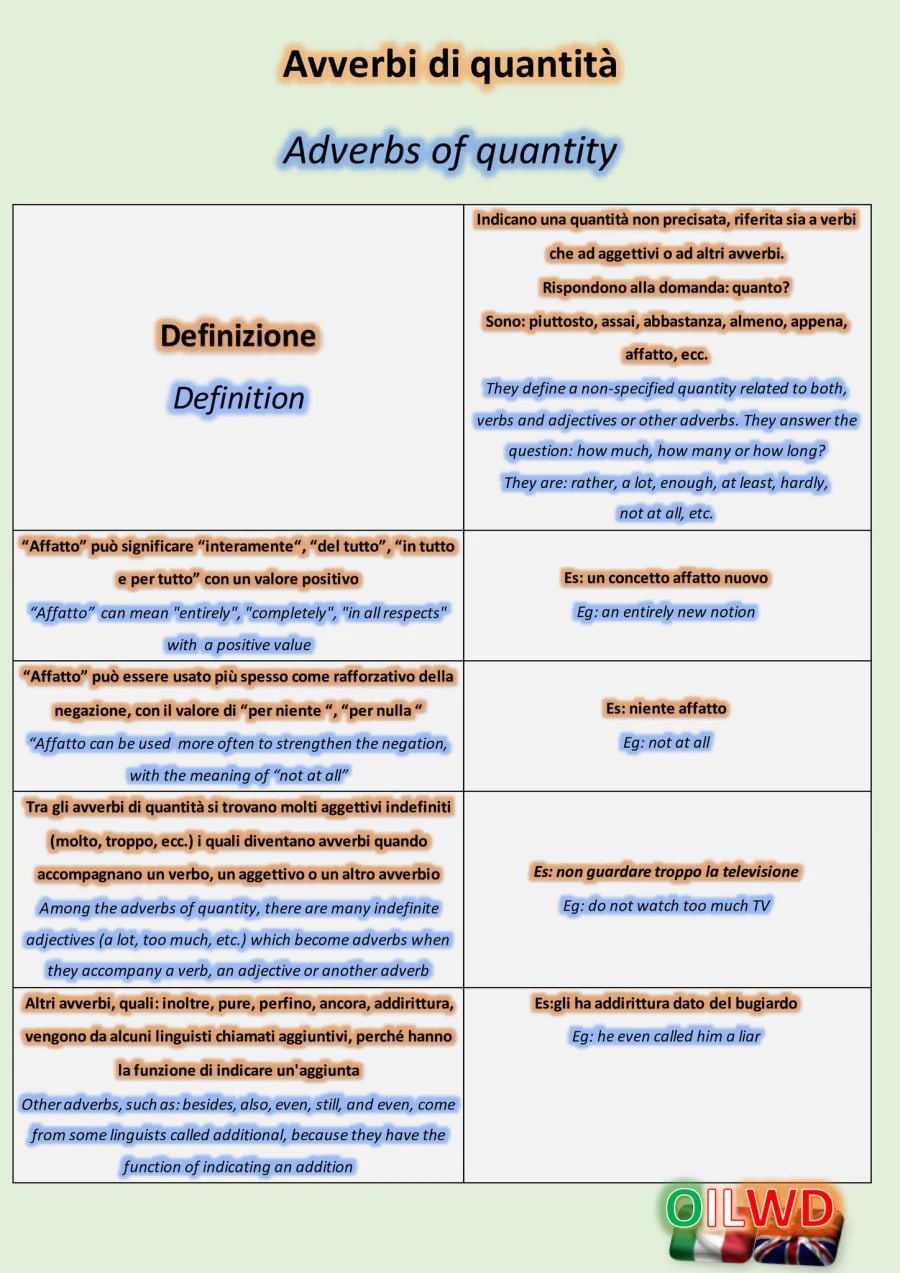 Avverbi di quantità - Adverbs of quantity: Quiz di grammatica - Grammar ...