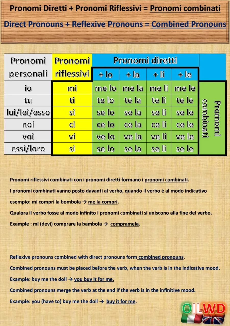 Pronomi combinati - Combined pronouns: Quiz di grammatica - Grammar quiz
