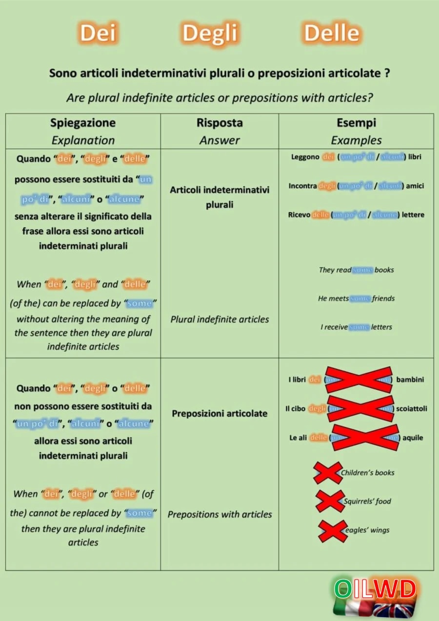 Articoli indeterminativi plurali o preposizioni articolate - Plural ...
