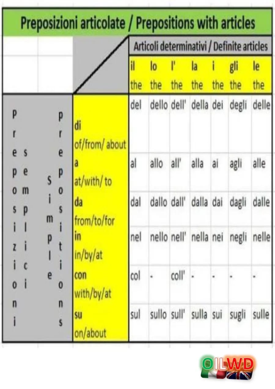 Preposizioni articolate - Prepositions with articles: Quiz di ...