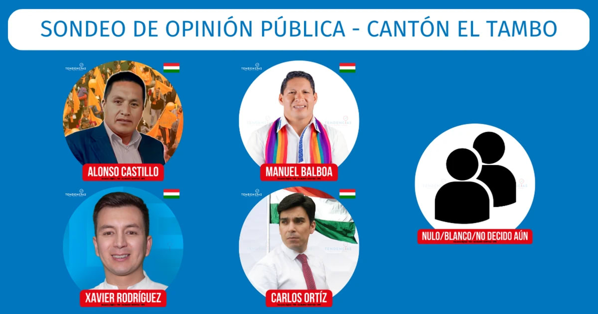 Encuesta para el cantón El Tambo (ED310123-01)
