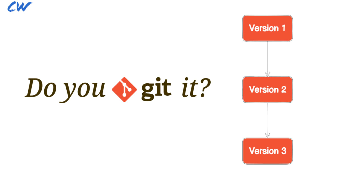 Git Foundations: A Guide to Version Control | CodeWorx